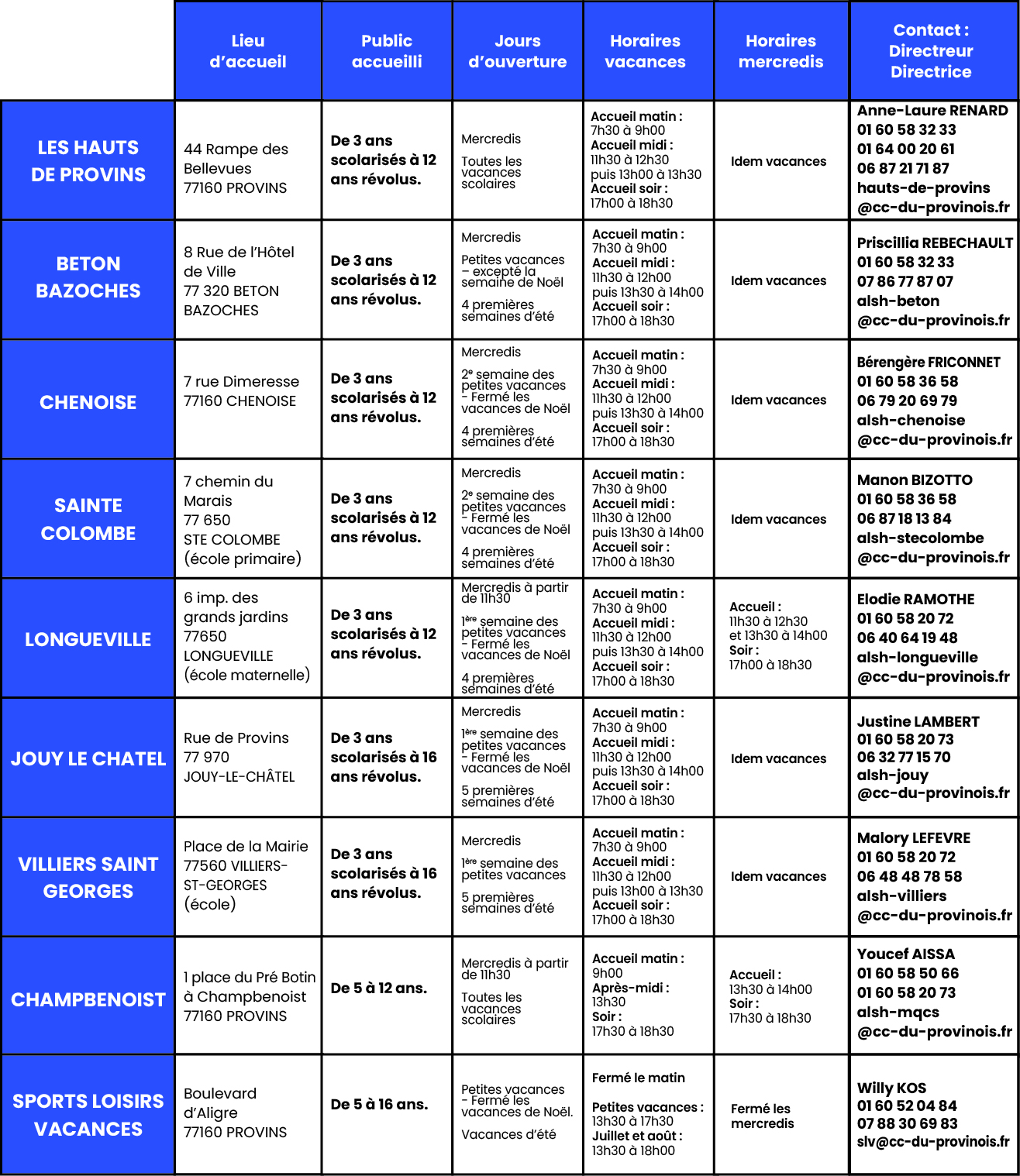 Tableau ALSH - Communauté de communes du Provinois